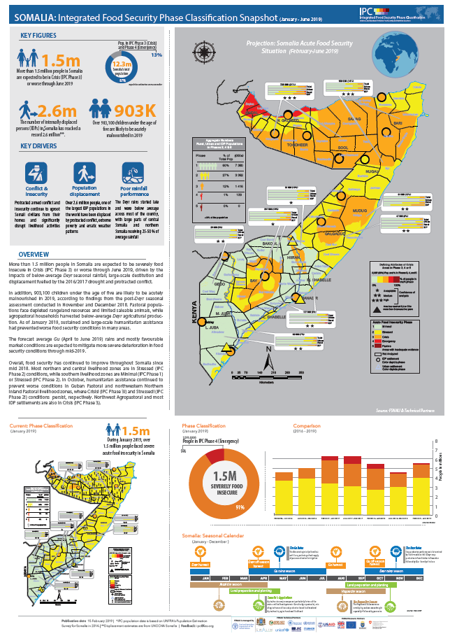 Somalia: Acute Food Insecurity Situation January - June 2019 | IPC ...