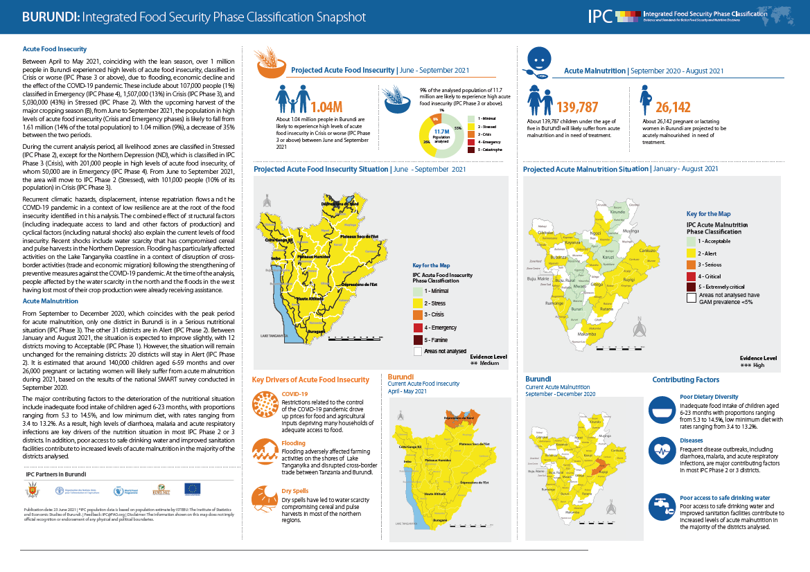 Burundi: Acute Food Insecurity and Acute Malnutrition Situation ...