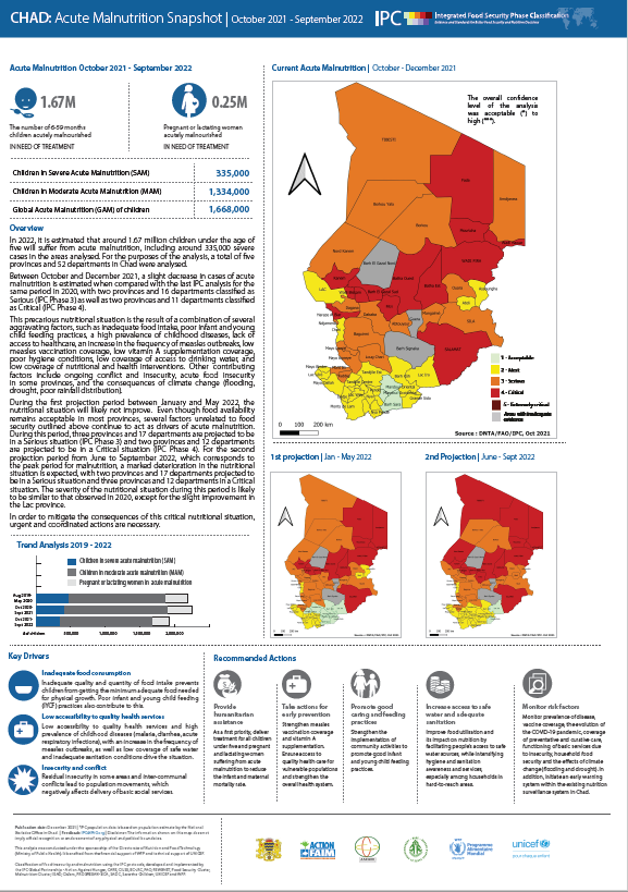 Chad: Acute Malnutrition Situation October - December 2020 and ...