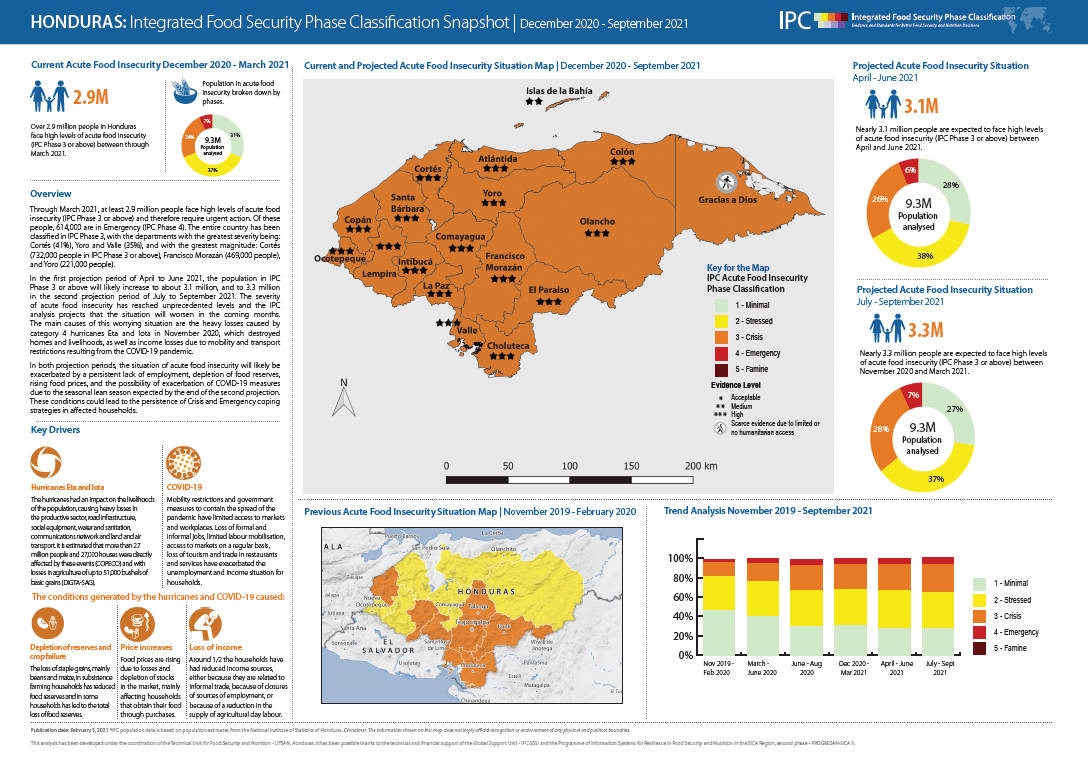 Honduras: Acute Food Insecurity Situation December 2020 - March 2021 ...