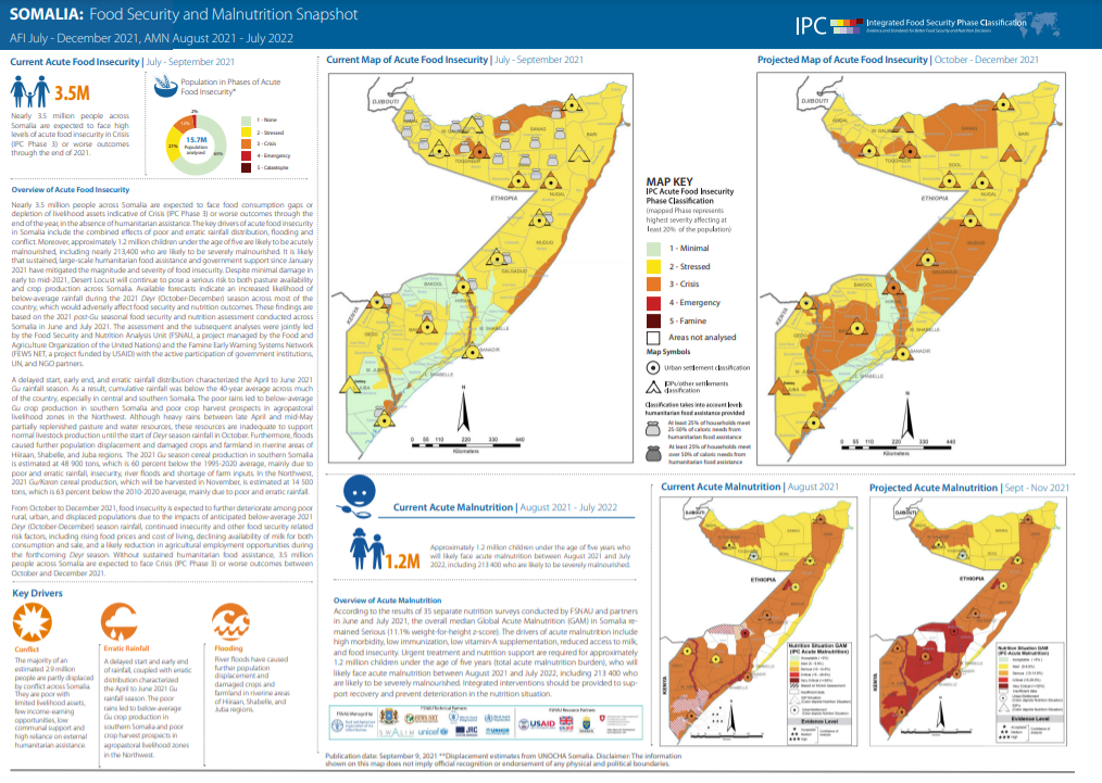 Somalia: Acute Food Insecurity Situation July - September 2021 and ...