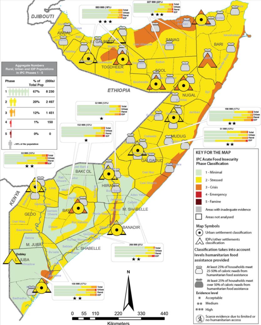 Somalia: Acute Food Insecurity Situation January - March 2021 and ...