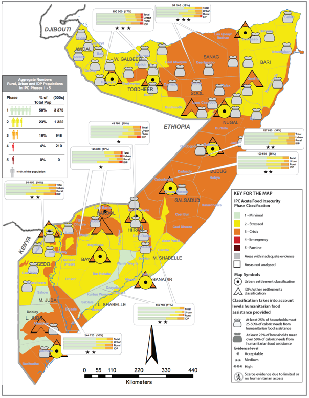 Somalia: Acute Food Insecurity Situation January 2022 and Projections ...
