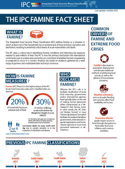 Resources | IPC - Integrated Food Security Phase Classification